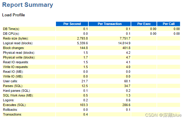 Oracle AWR报告的生成和解读-CSDN博客