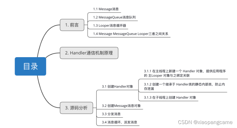Android Handler深入学习（源码分析）android Handler源码 Csdn博客