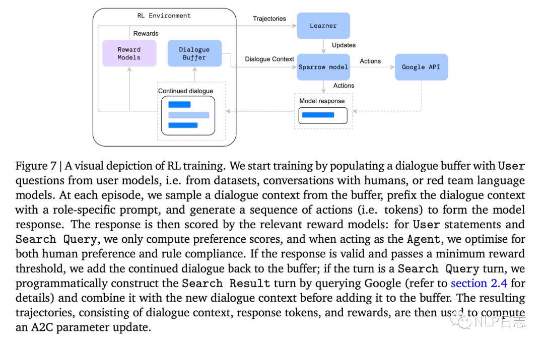 对话机器人之Sparrow-CSDN博客