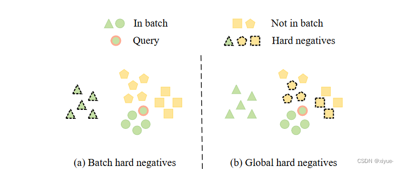 [行人重识别论文]Discrepant and Multi-instance Proxies for Unsupervised Person Re-identification-CSDN博客