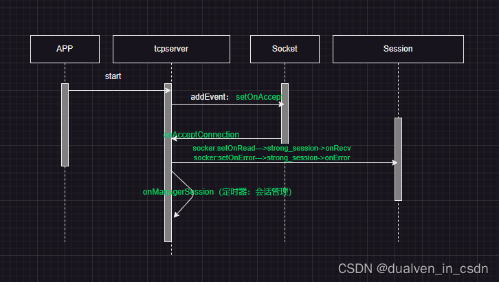 【ZLM】ZLM源码阅读一_zltoolkit 源码分析-CSDN博客
