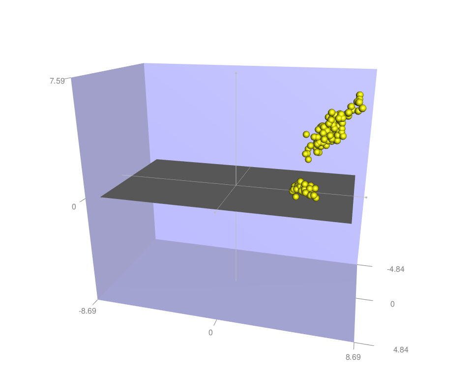 使用 RGL 制作交互式 3D 散点图-CSDN博客