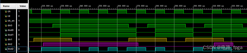 xilinx原语详解及仿真之ODDR-CSDN博客