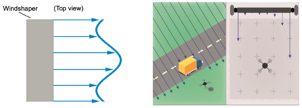 全新一代开放式模块化数值风洞测试系统_windshape-CSDN博客