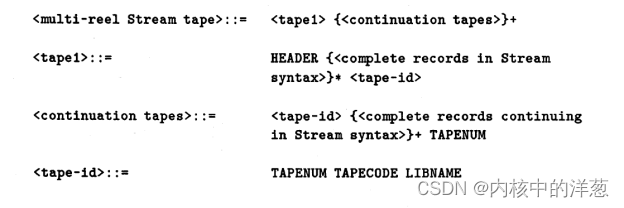 GDSII协议标准解析-CSDN博客