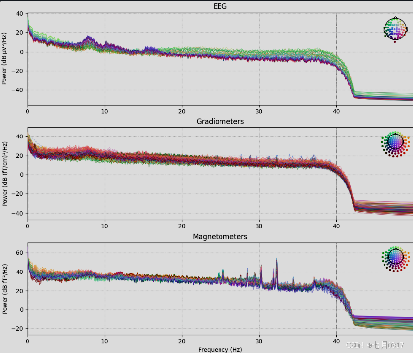 Python-MNE全套教程（官网翻译）-入门01：概述篇_mne-python-CSDN博客