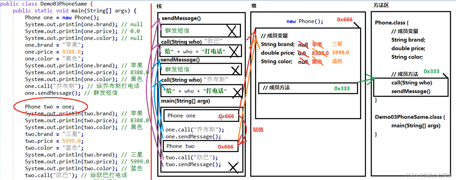 我的java成长之路----day06-CSDN博客