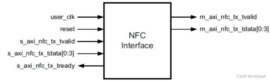 vivado Aurora 8B/10B IP核（6）-本地流量控制(Native Flow Control)_native flow control tx interface-CSDN博客