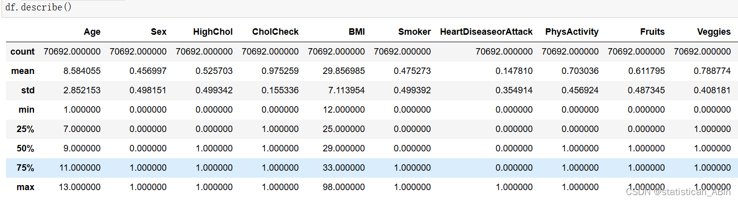 Python数据分析 糖尿病数据集数据分析预测python年龄平均血糖数据 Csdn博客