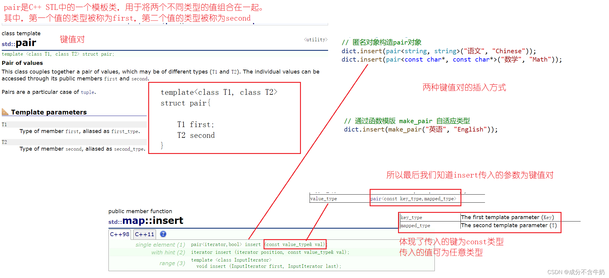 C++学习进阶：set 和 map_c++ set复杂度-CSDN博客