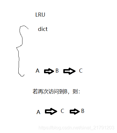 【Python】Python实现LRU_Cache_python lrucache-CSDN博客
