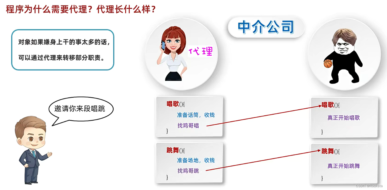 Java动态代理[JDK Proxy]_jdk创建代理对象-CSDN博客