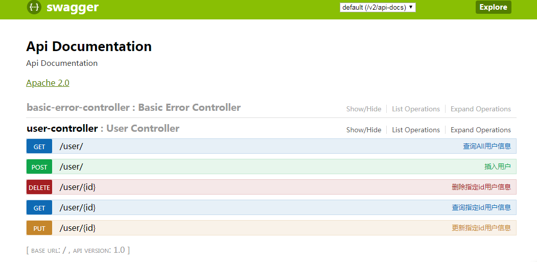 SpringBoot使用Swagger2构建API文档-CSDN博客