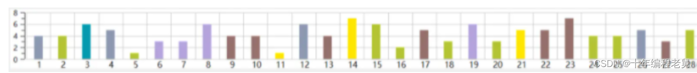 Qt如何使用QWT绘制柱状图_qt qwt-CSDN博客