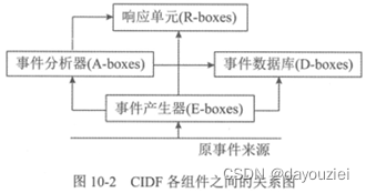 深度解析：入侵检测技术、误用/异常检测与网络安全策略-CSDN博客