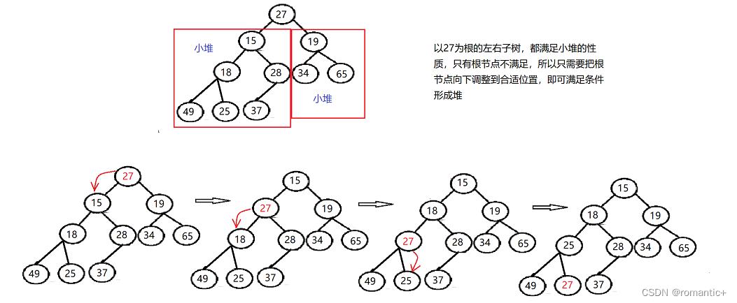 【数据结构】二叉树的顺序结构及实现(堆) Csdn博客