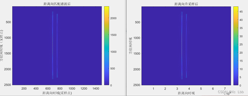 SAR后向投影(BP)成像算法_bp成像算法-CSDN博客