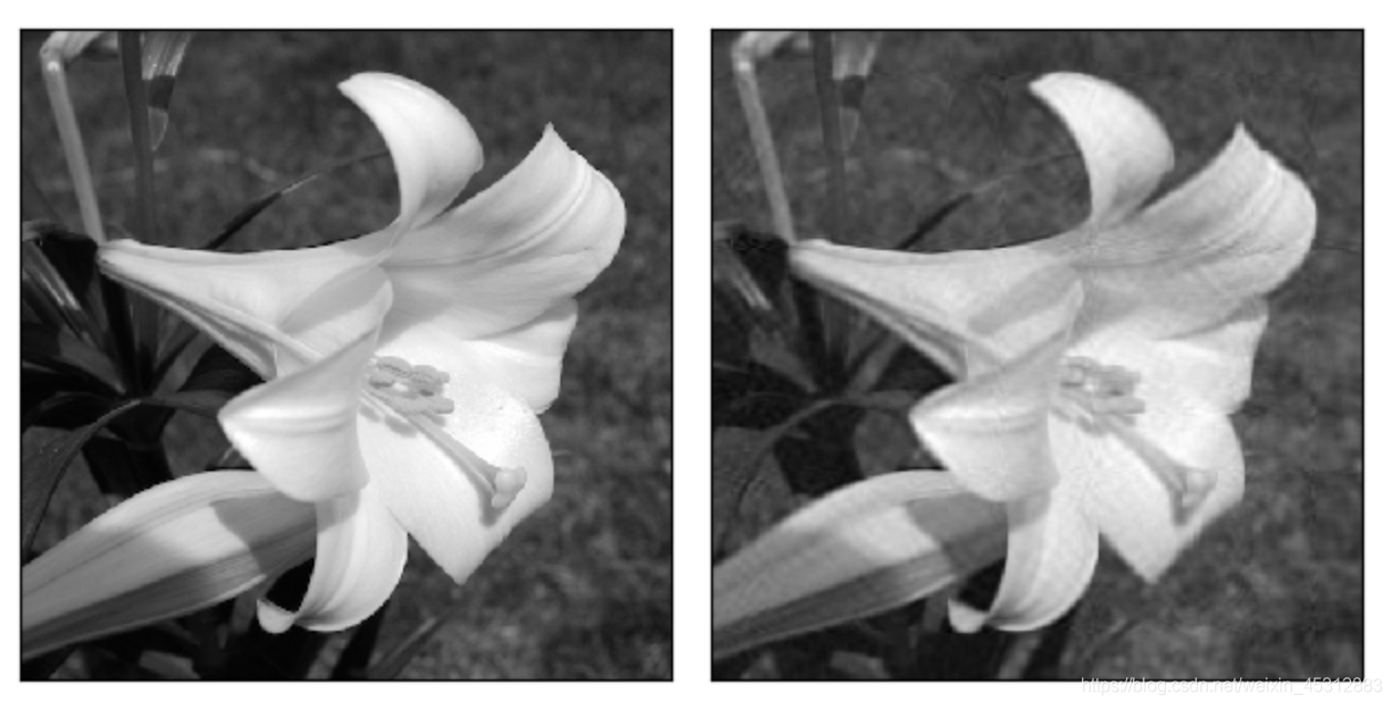 matplotlib基本功能（三）_ax3d = mp.gca(projection='3d')-CSDN博客