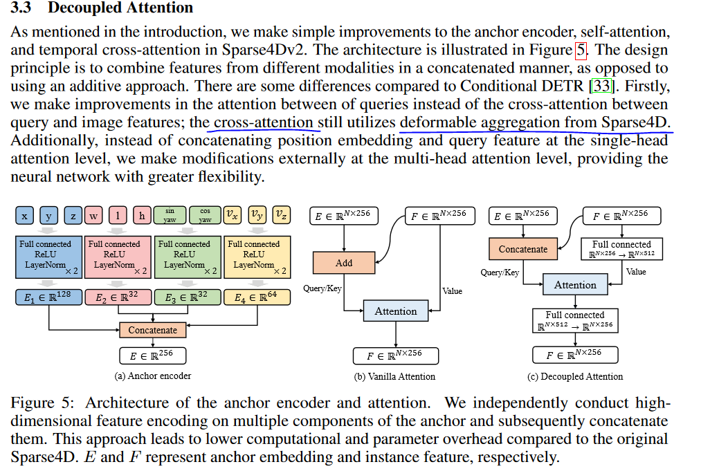 【Transformer-BEV编码（7）】Sparse4D源代码，在mmdet里面增加cuda的插件deformable_aggregation可变形聚合_sparse4d代码-CSDN博客