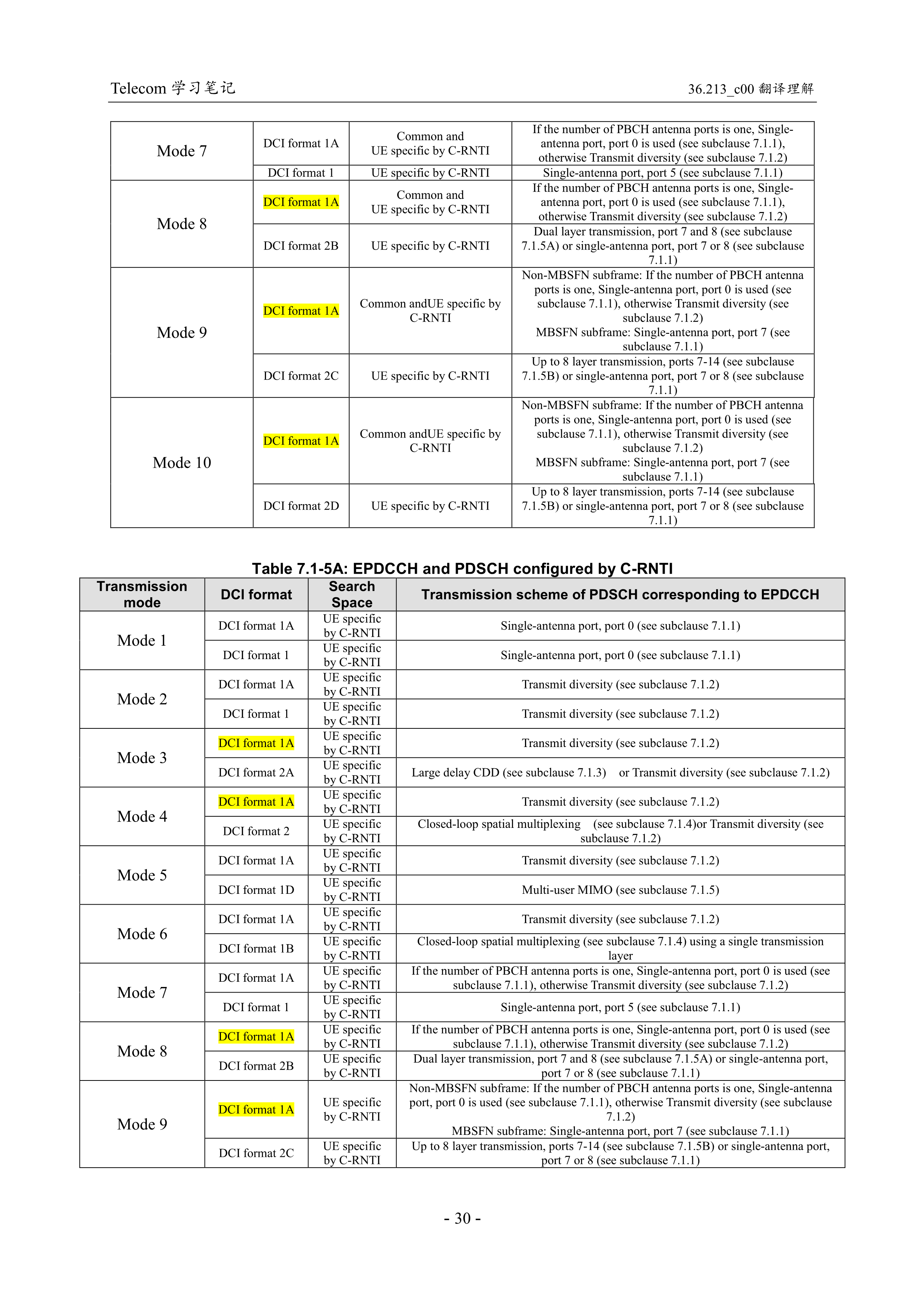 TS 36.213 V12.0.0-PDSCH相关过程(1)-收到PDSCH的UE过程_3gpp ts 36.213-CSDN博客
