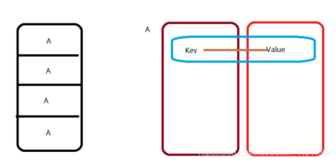 JAVA day09:集合笔记（Collection、增强for、ArrayList）_collection 增强for-CSDN博客