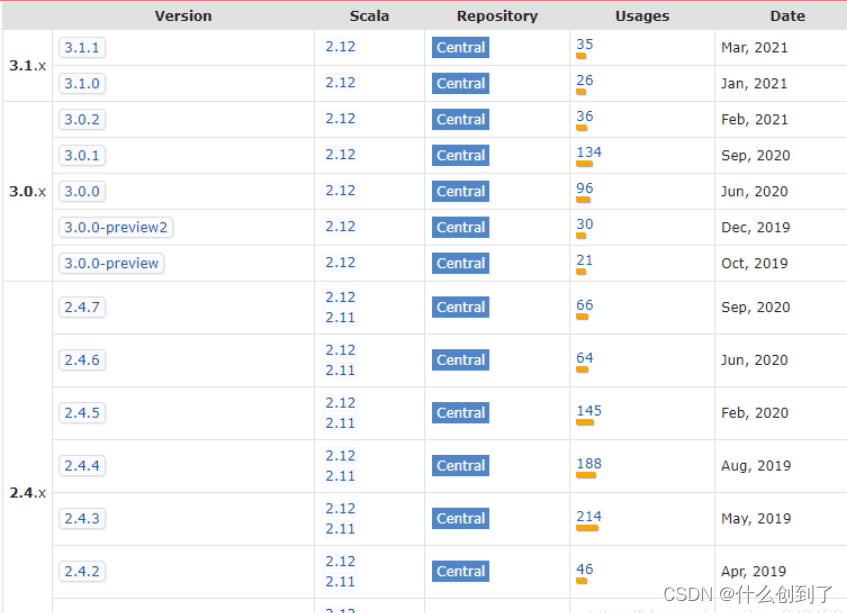 spark与scala对应版本查看_hadoop spark scala 对应版本-CSDN博客