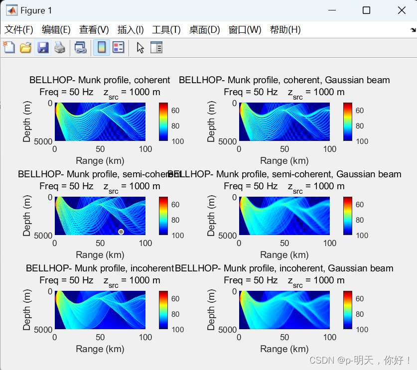 Bellhop 绘制传播损失_matlab bellhop-CSDN博客