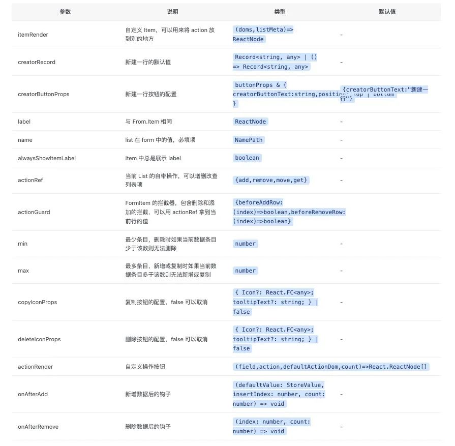 Antd Procomponent 之 Proform 高级表单 Csdn博客 