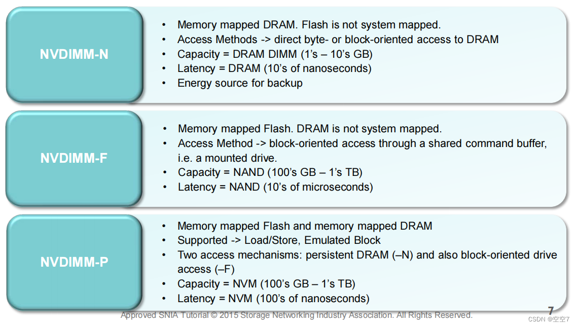 【CXL】cxl-cli、ndctl、daxctl管理linux内核中NVDIMM设备子系统-CSDN博客