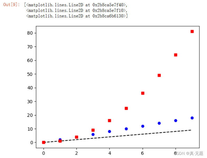 数据分析三剑客之matplotlib——1（基于jupyter）（含实战）_matplotlib jupyter-CSDN博客