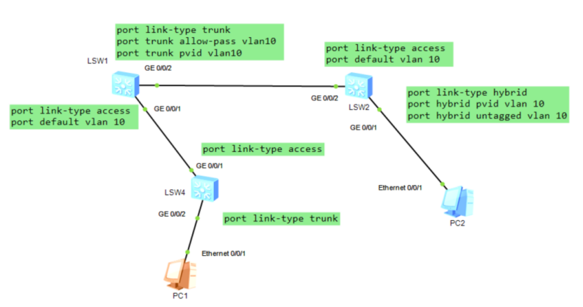 深入解析STP、OSPF、ISIS协议及BGP路由属性：原理、LSA/LSDB同步与路由策略,-CSDN博客