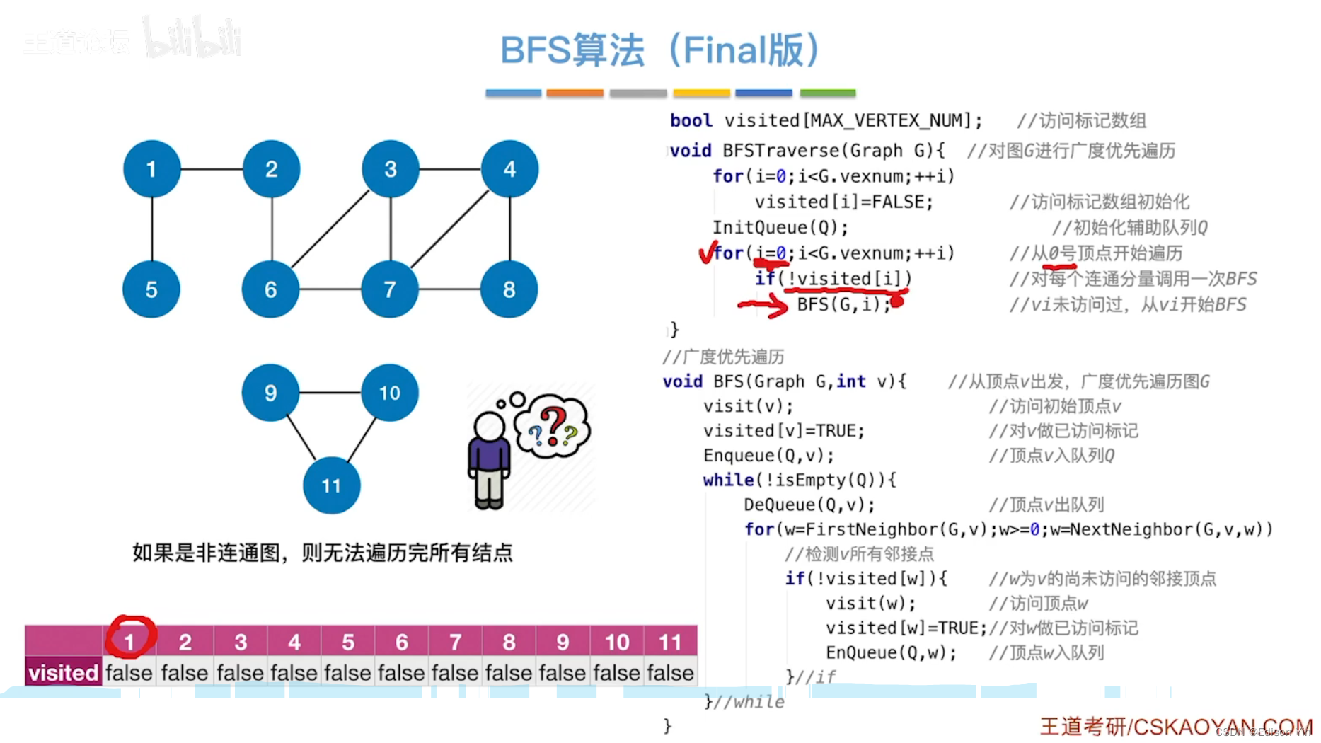 DFS/BFS/Dijkstra-CSDN博客
