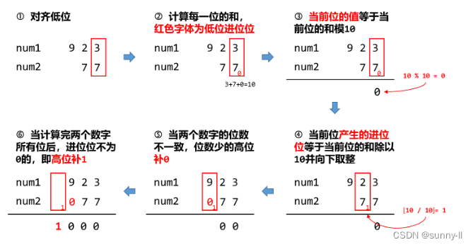 【c】力扣 415 字符串相加(双指针,图例详解!!!)c 字符串指针相加 Csdn博客 7193