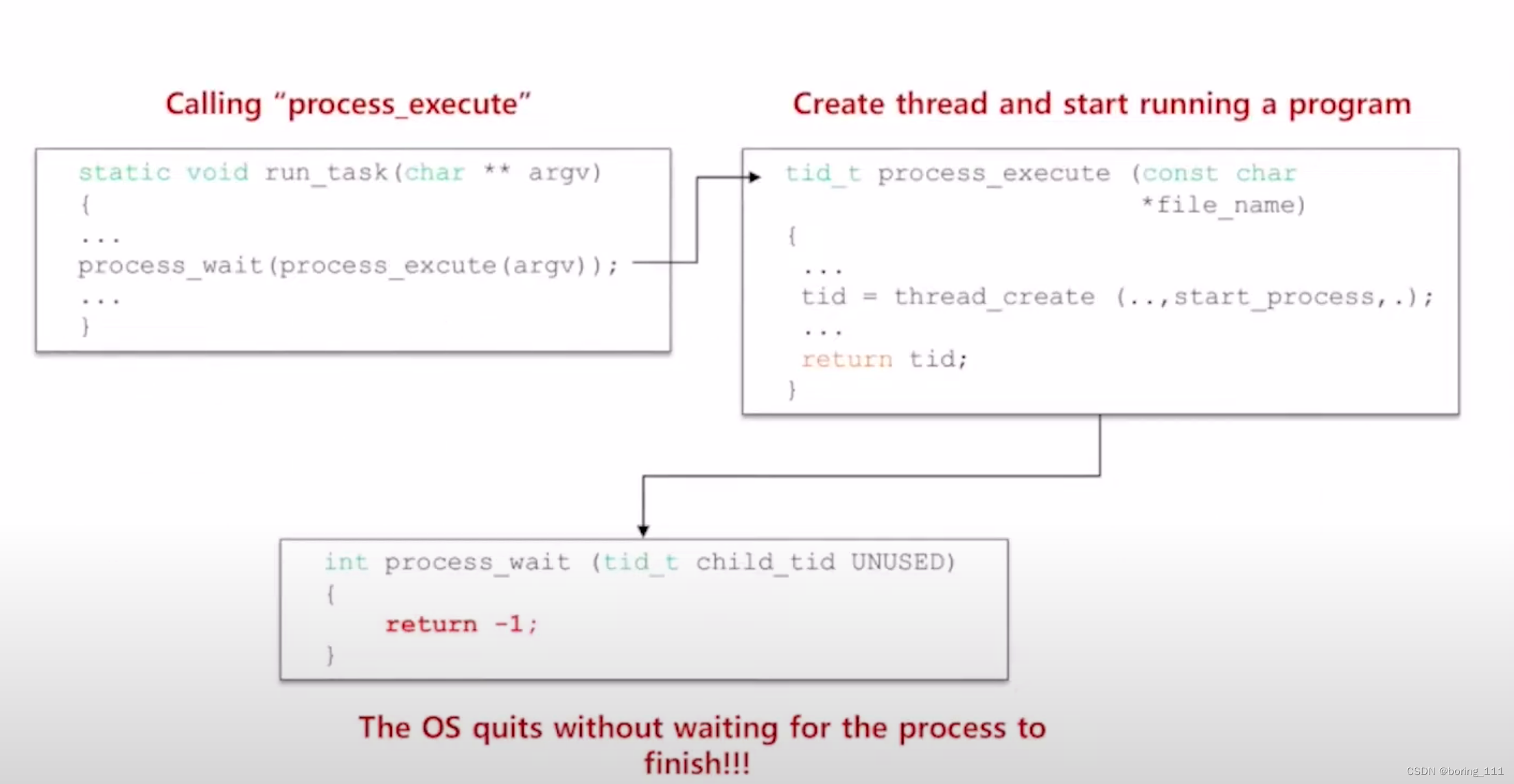 PintOS lab2 User Programs 实验记录-CSDN博客