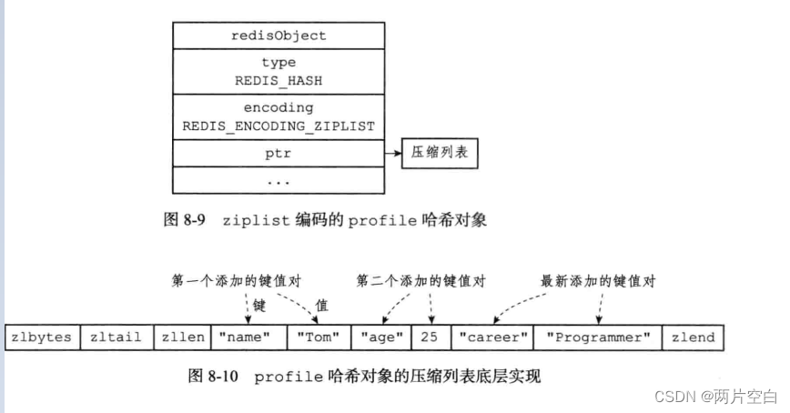 Redis哈希对象（listpack介绍）-CSDN博客
