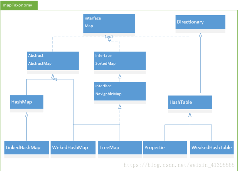 3.16 JDK源码阅读之SortedMap_sortedmap排序规则-CSDN博客