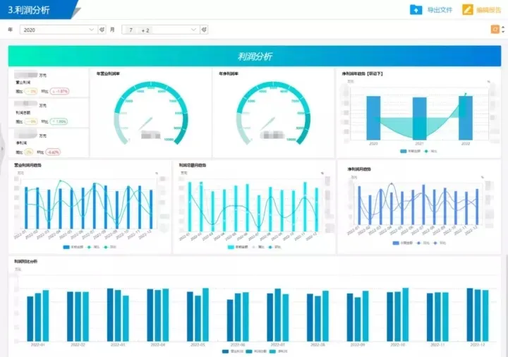 详解零售行业供应链管理核心KPI指标（四）_品类vpe-CSDN博客