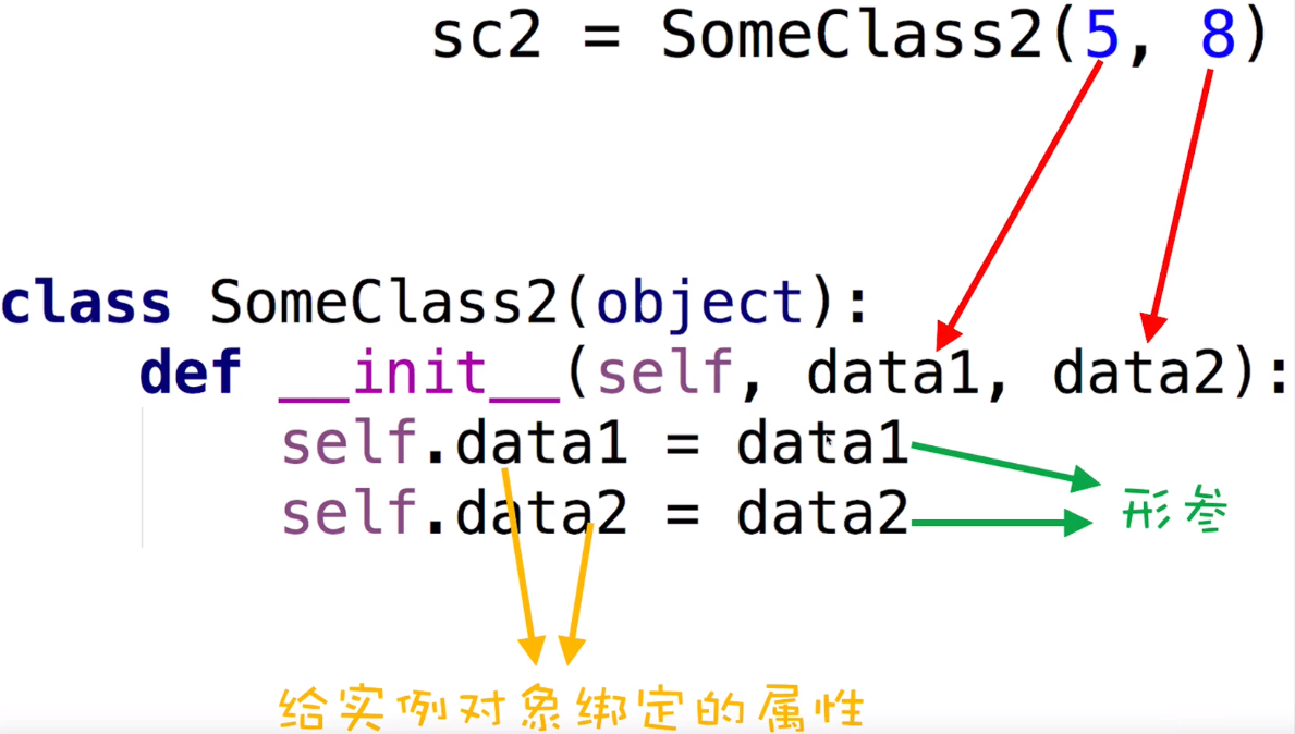 Python 定义类对象和创建实例对象pyhton 的someclass Csdn博客