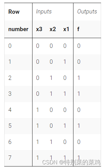 HDBits刷题2: Circuit_anotb-CSDN博客