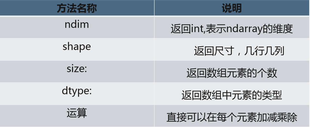 Python数据清洗实战入门笔记（一）numpy和pandas请你使用 Numpy 和 Pandas 按如 下要求对数据进行清洗 1购药时间就是销售时间 Csdn博客