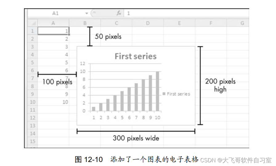 使用openpyxl创建图表-CSDN博客