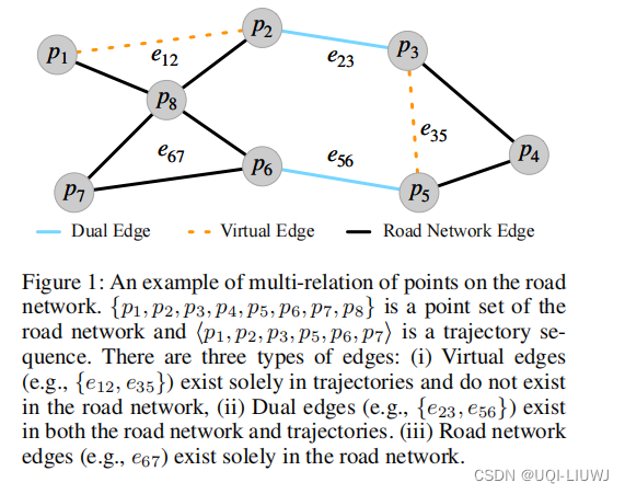 论文笔记：GRLSTM: Trajectory Similarity Computation with Graph-Based Residual LSTM 2023 AAAI-CSDN博客
