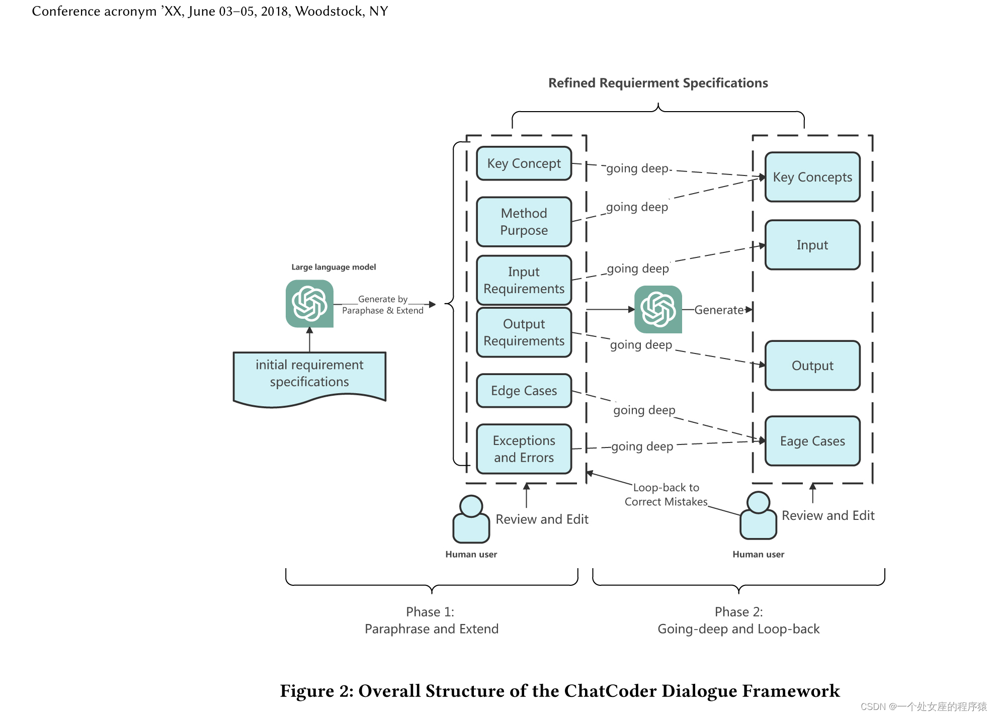 LLMs之ChatCoder：《ChatCoder: Chat-based Refine Requirement Improves LLMs‘ Code Generation》翻译与解读-CSDN博客