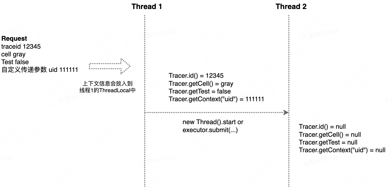 一次「找回」TraceId的问题分析与过程思考-CSDN博客