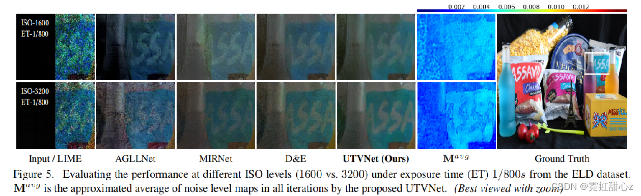 《Adaptive Unfolding Total Variation Network for Low-Light Image Enhancement》2021ICCV 弱光增强-CSDN博客