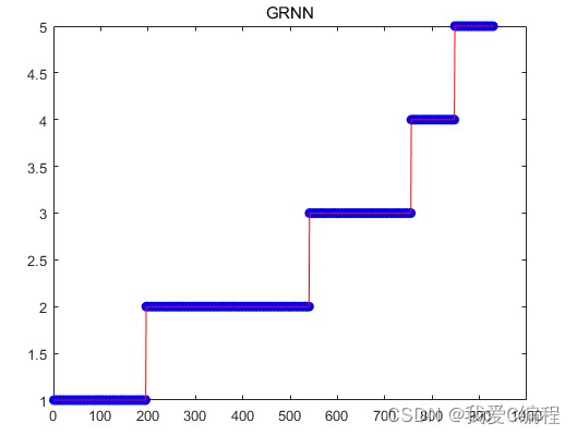 m基于C3D-hog-GRNN广义回归神经网络模型的人员异常行为识别算法的matlab仿真_matlab c3d模型-CSDN博客
