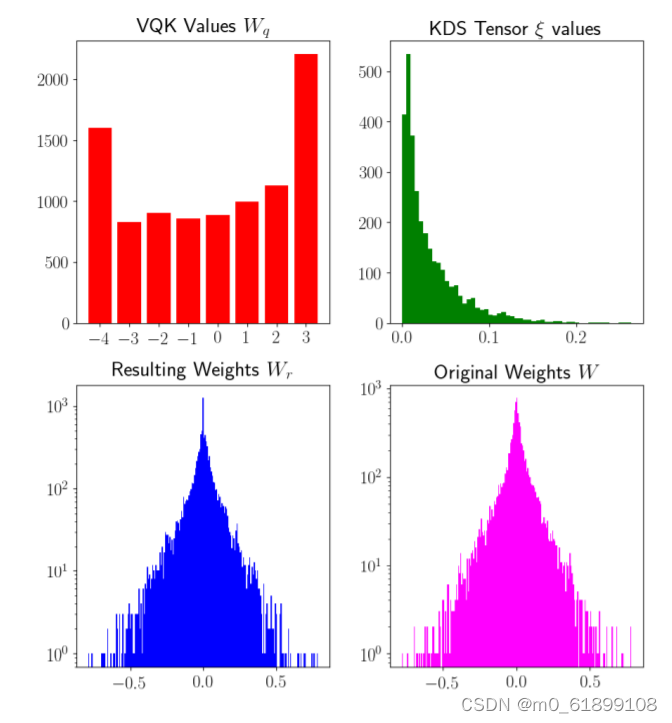 【论文笔记】DSConv: Efficient Convolution Operator_dsconv的工作原理和过程-CSDN博客