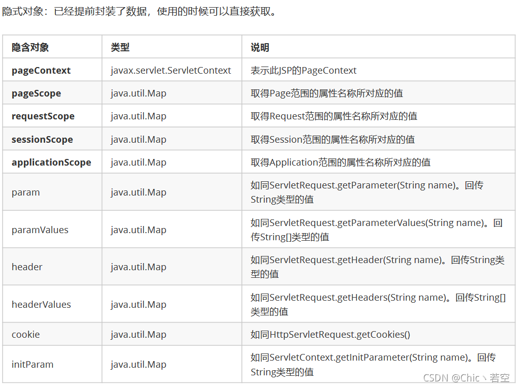 JSP(二) EL和JSTL_jsp el和jstl-CSDN博客
