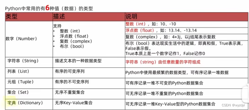 python基础学习day1-自用-CSDN博客