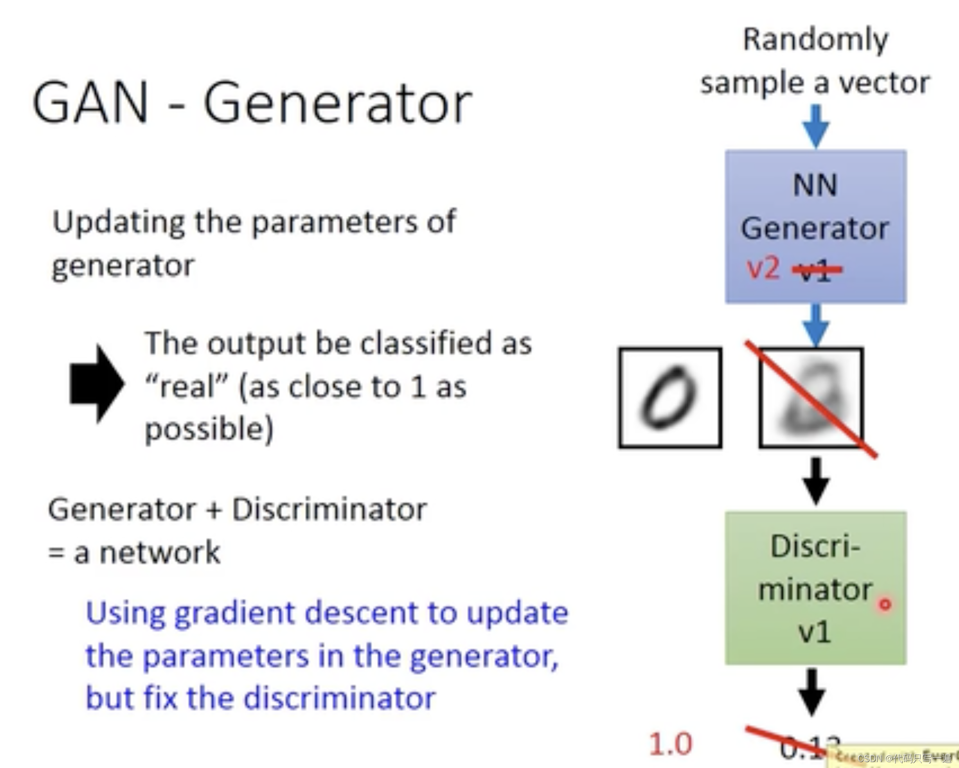 Generative Adversarial Nets (GAN) 的基础知识_jsd损失详细解释-CSDN博客